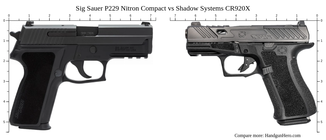 Sig Sauer P229 Nitron Compact vs Shadow Systems CR920X size comparison ...