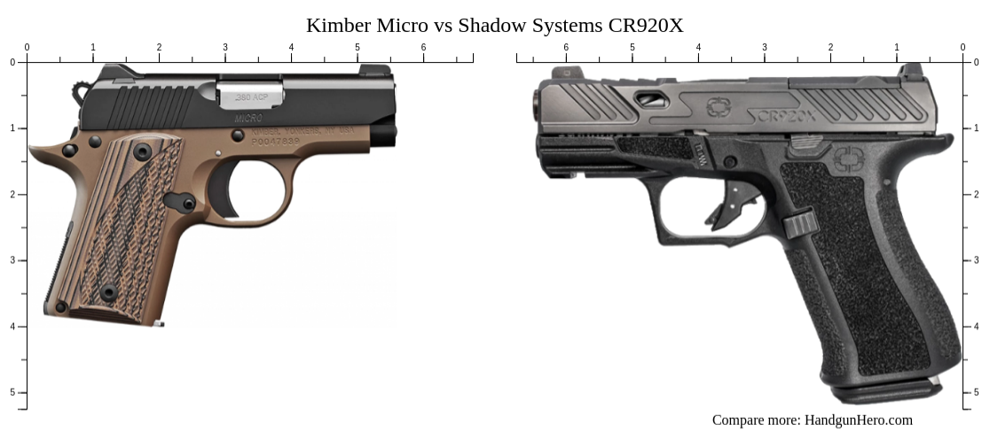 Kimber Micro vs Shadow Systems CR920X size comparison | Handgun Hero