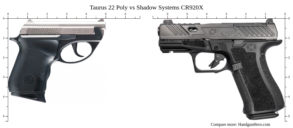 Taurus 22 Poly vs Shadow Systems CR920X size comparison | Handgun Hero
