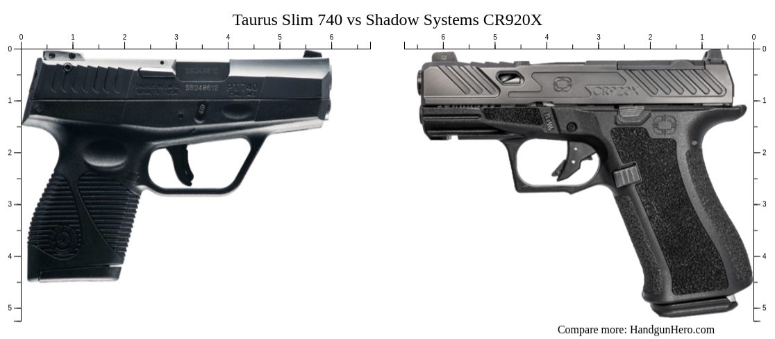Taurus Slim 740 vs Shadow Systems CR920X size comparison | Handgun Hero