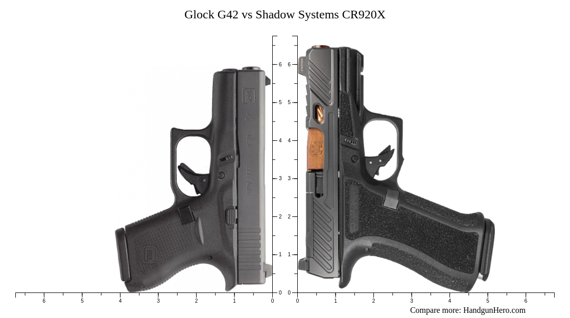 Glock G42 vs Shadow Systems CR920X size comparison | Handgun Hero