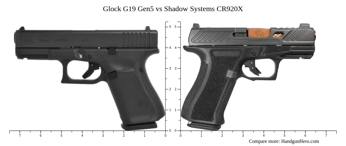 Glock G19 Gen5 vs Shadow Systems CR920X size comparison | Handgun Hero