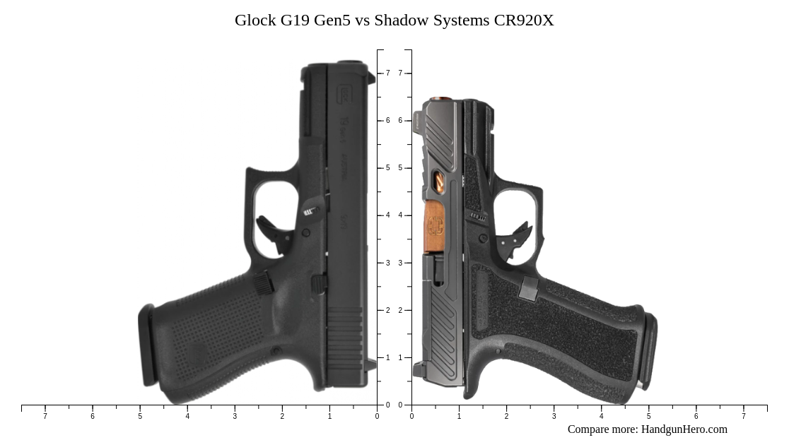 Glock G19 Gen5 vs Shadow Systems CR920X size comparison | Handgun Hero