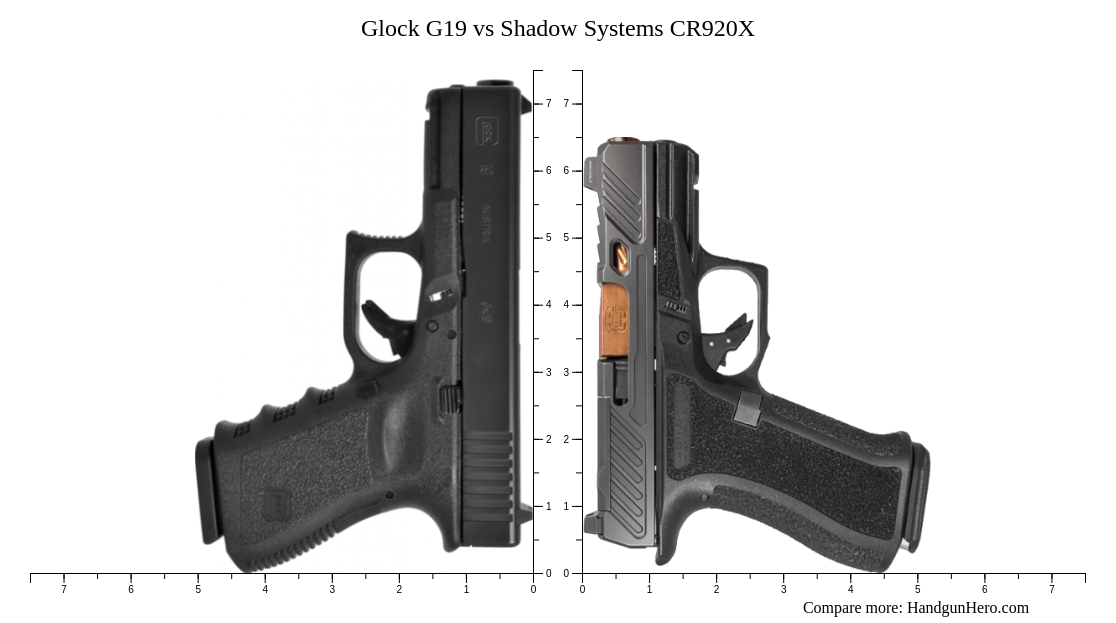 Glock G19 vs Shadow Systems CR920X size comparison | Handgun Hero