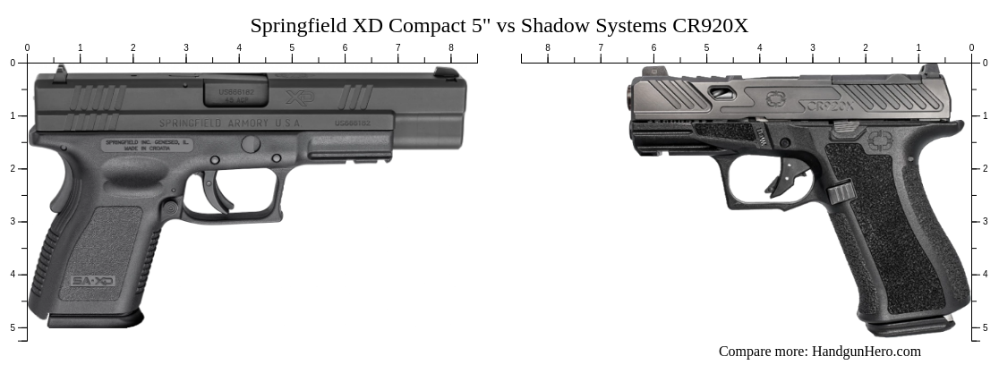 Springfield XD Compact 5" vs Shadow Systems CR920X size comparison ...