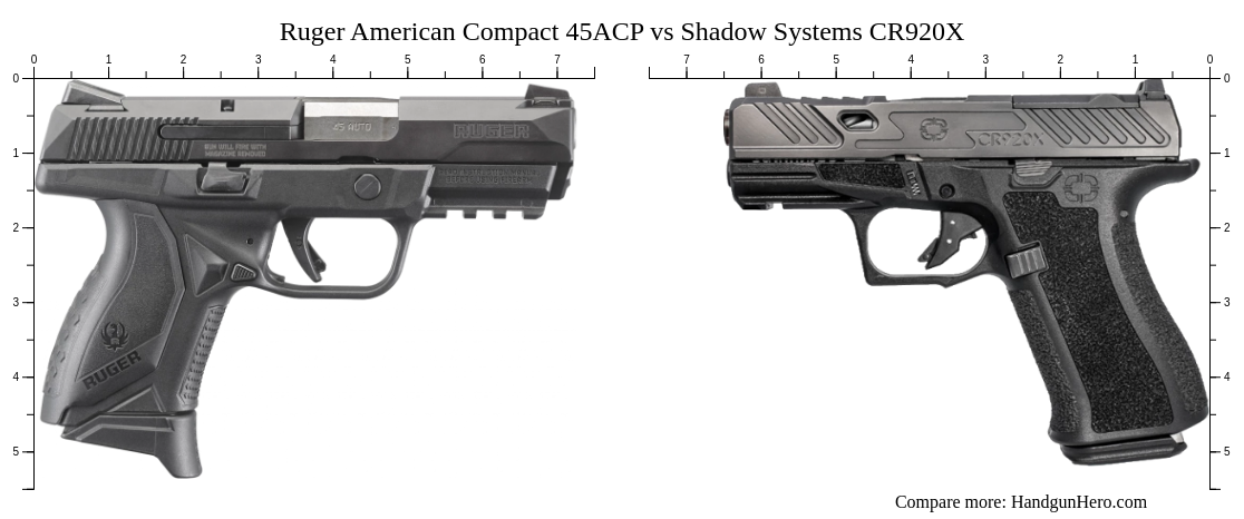 Ruger American Compact 45ACP vs Shadow Systems CR920X size comparison ...