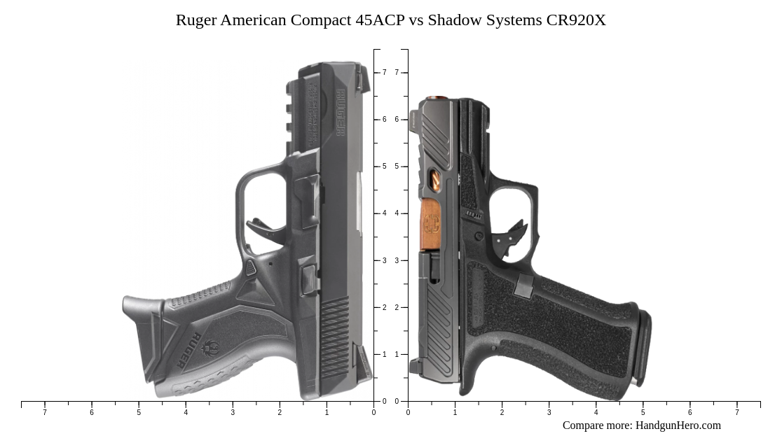 Ruger American Compact 45ACP vs Shadow Systems CR920X size comparison ...
