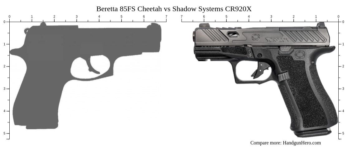Beretta 85FS Cheetah vs Shadow Systems CR920X size comparison | Handgun ...