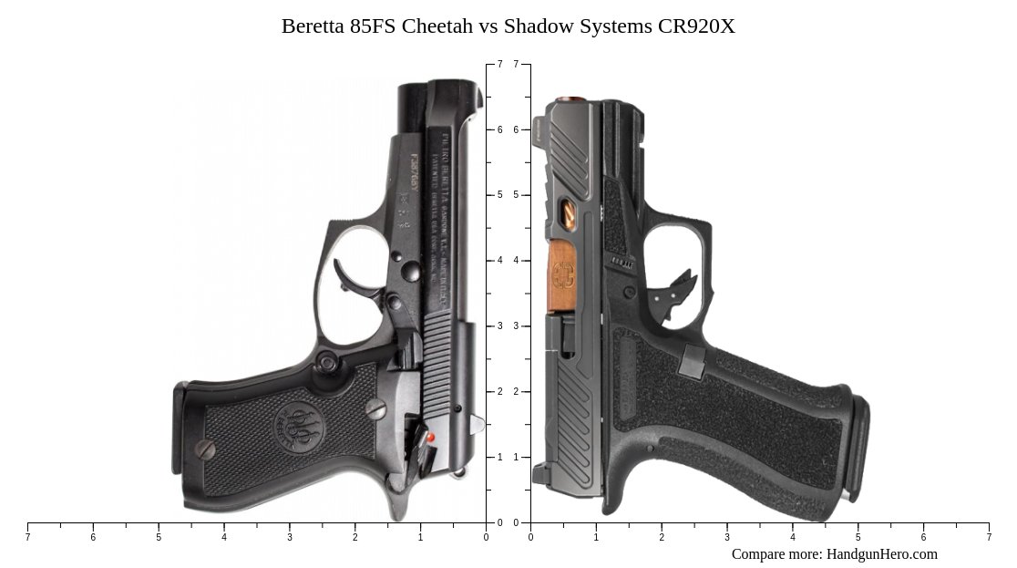 Beretta 85FS Cheetah vs Shadow Systems CR920X size comparison | Handgun ...