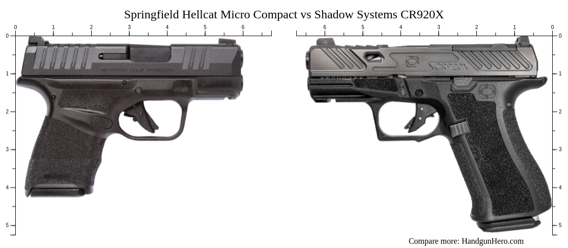Springfield Hellcat Micro Compact vs Shadow Systems CR920X size ...