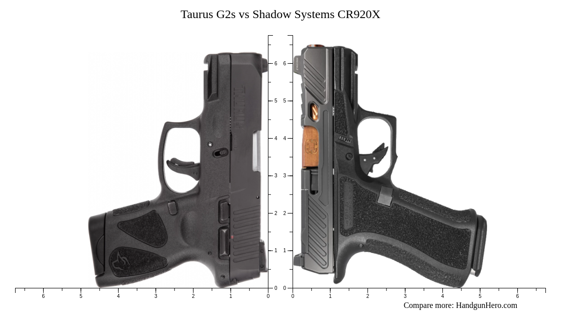 Taurus G2s vs Shadow Systems CR920X size comparison | Handgun Hero