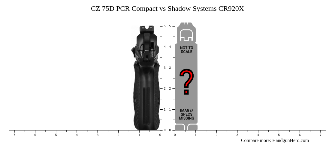 CZ 75D PCR Compact vs Shadow Systems CR920X size comparison | Handgun Hero