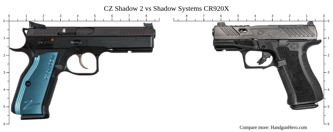 CZ Shadow 2 vs Shadow Systems CR920X size comparison | Handgun Hero
