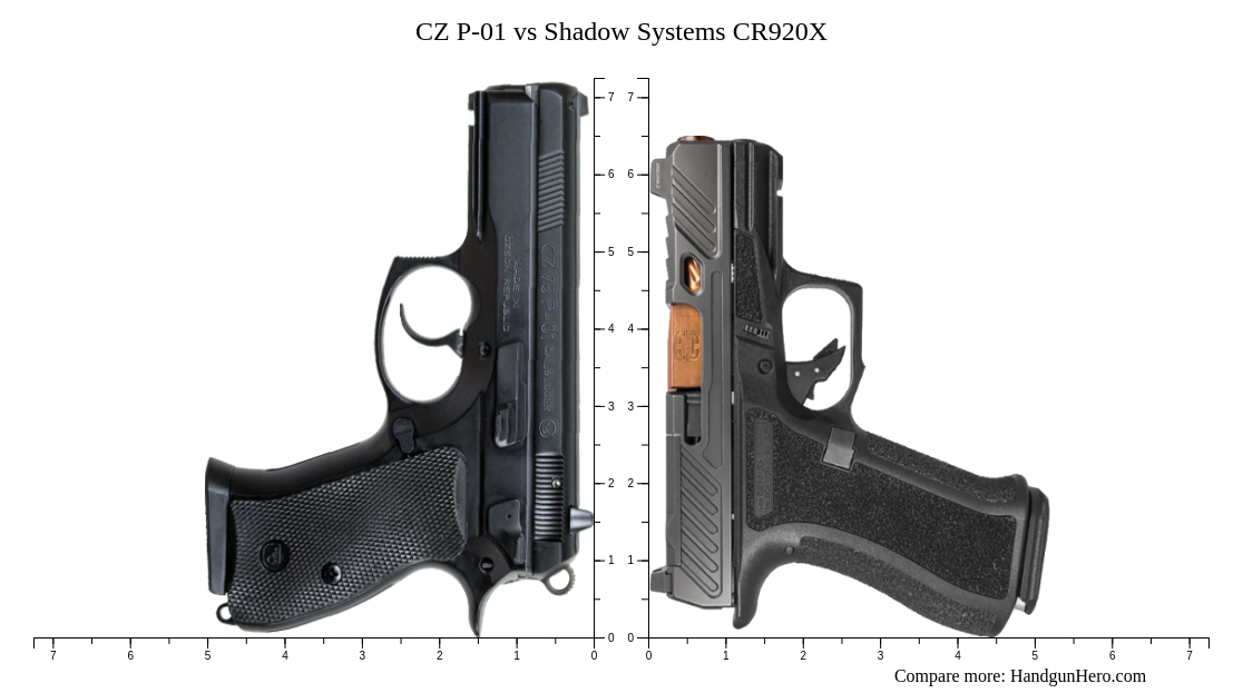 CZ P-01 vs Shadow Systems CR920X size comparison | Handgun Hero