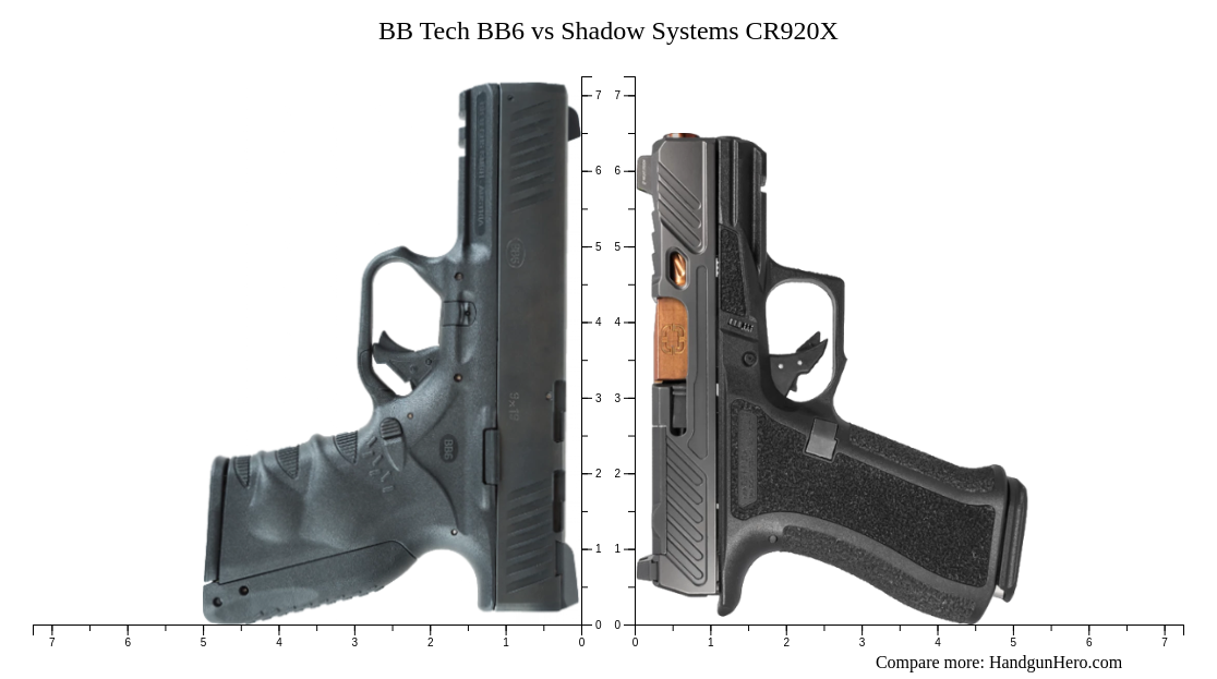 BB Tech BB6 vs Shadow Systems CR920X size comparison | Handgun Hero