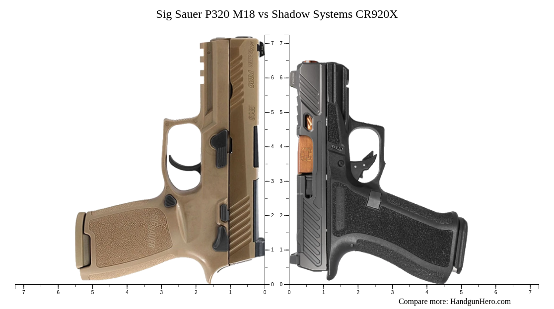 Sig Sauer P320 M18 vs Shadow Systems CR920X size comparison | Handgun Hero