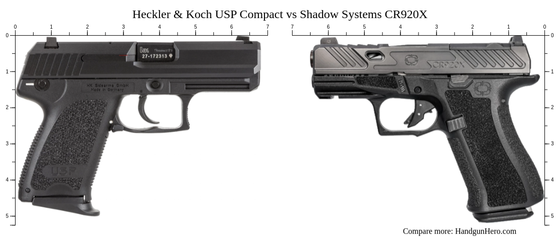 Heckler & Koch USP Compact vs Shadow Systems CR920X size comparison ...