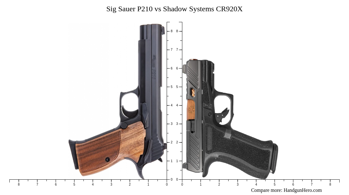 Sig Sauer P210 vs Shadow Systems CR920X size comparison | Handgun Hero