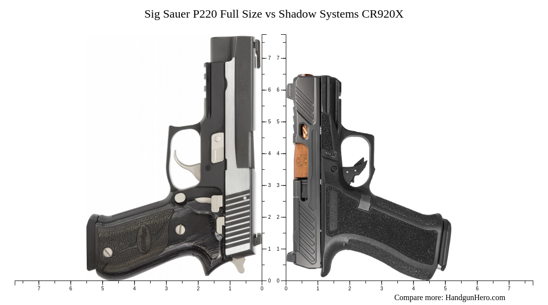 Sig Sauer P220 Full Size vs Shadow Systems CR920X size comparison ...