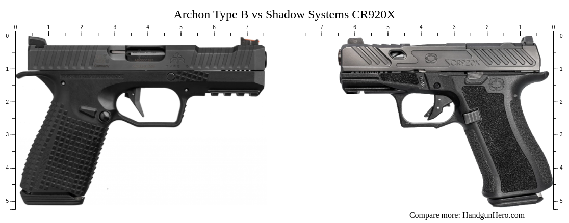 Archon Type B vs Shadow Systems CR920X size comparison | Handgun Hero