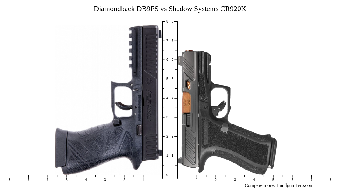 Diamondback DB9FS vs Shadow Systems CR920X size comparison | Handgun Hero