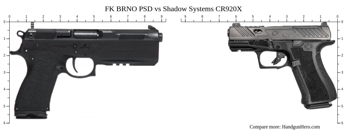 FK BRNO PSD vs Shadow Systems CR920X size comparison | Handgun Hero