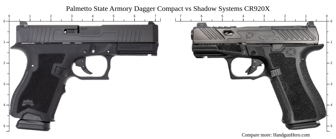 Palmetto State Armory Dagger Compact vs Shadow Systems CR920X size ...