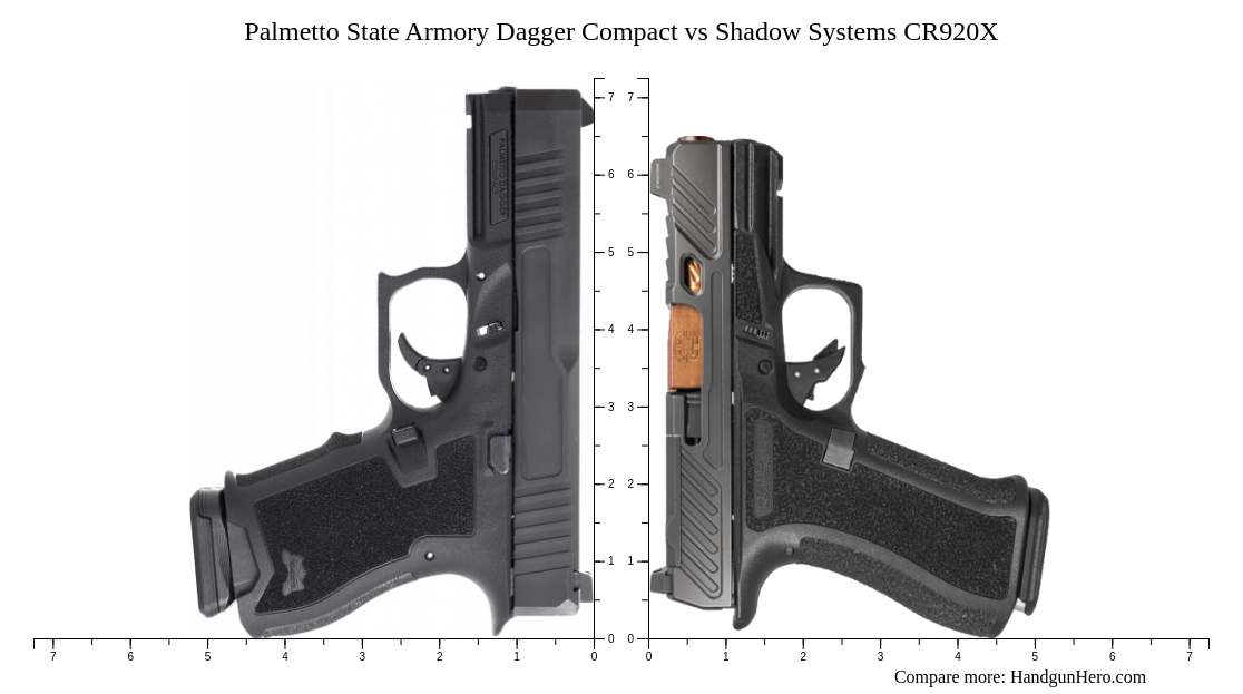 Palmetto State Armory Dagger Compact vs Shadow Systems CR920X size ...