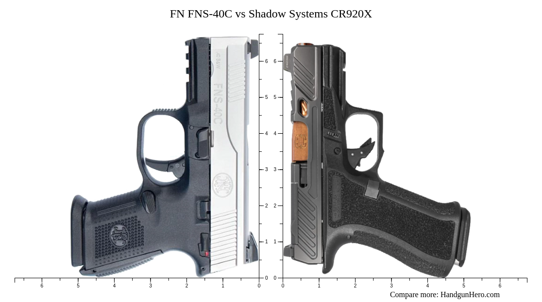 FN FNS-40C vs Shadow Systems CR920X size comparison | Handgun Hero