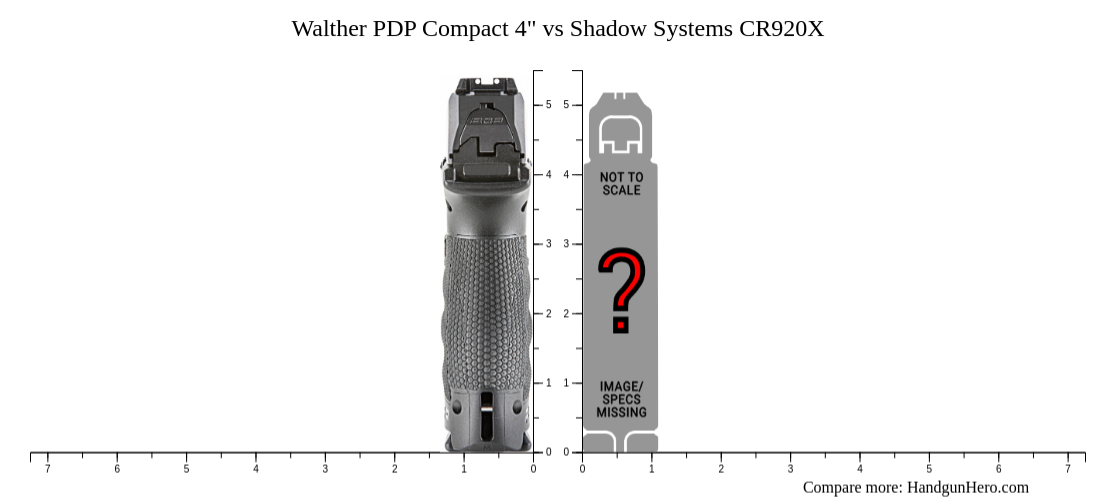 Walther PDP Compact 4" vs Shadow Systems CR920X size comparison ...