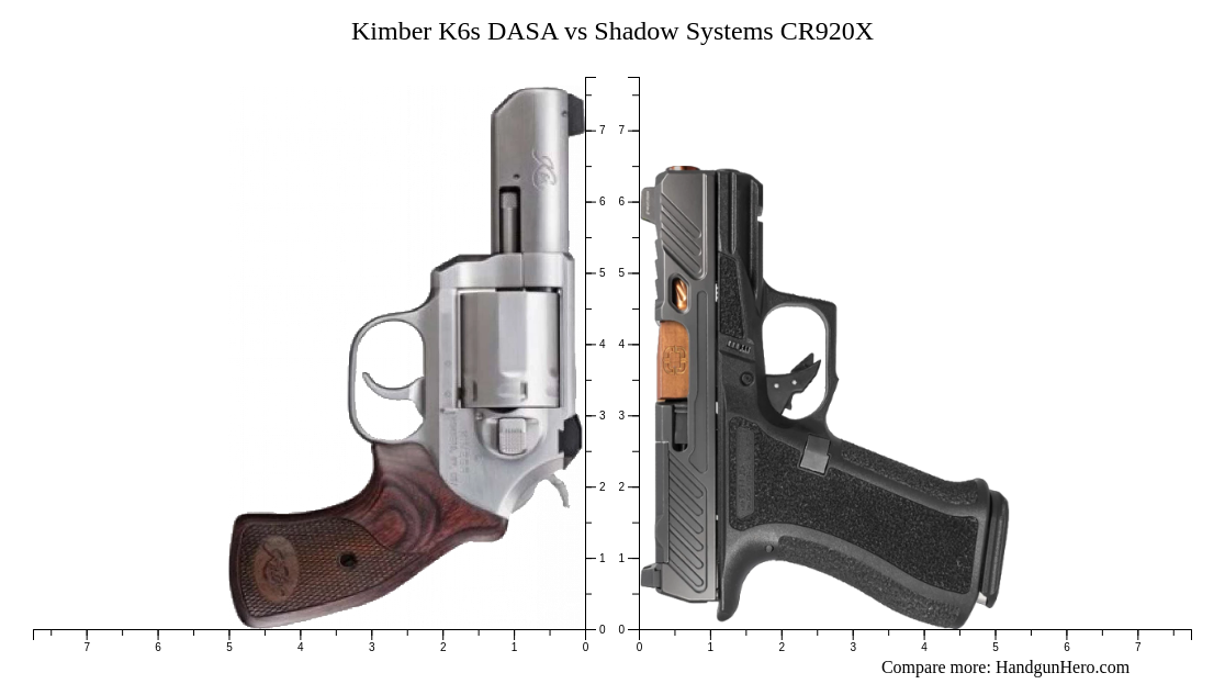 Kimber K6s DASA vs Shadow Systems CR920X size comparison | Handgun Hero