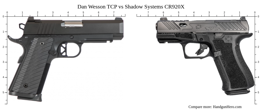 Dan Wesson TCP vs Shadow Systems CR920X size comparison | Handgun Hero