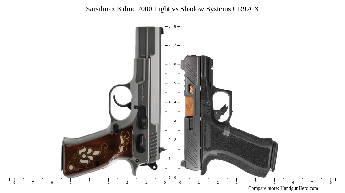 Sarsilmaz Kilinc 2000 Light vs Shadow Systems CR920X size comparison ...