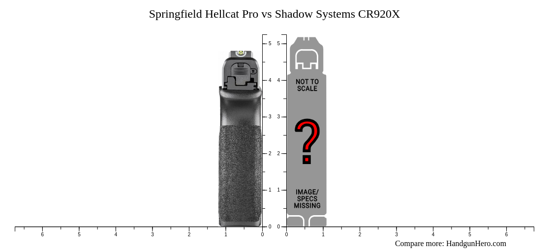 Springfield Hellcat Pro vs Shadow Systems CR920X size comparison ...