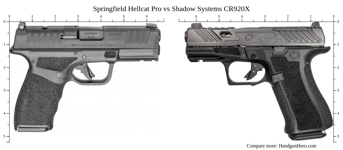 Springfield Hellcat Pro vs Shadow Systems CR920X size comparison ...