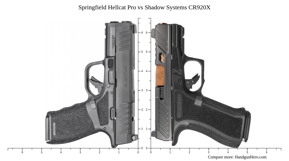 Springfield Hellcat Pro vs Shadow Systems CR920X size comparison ...