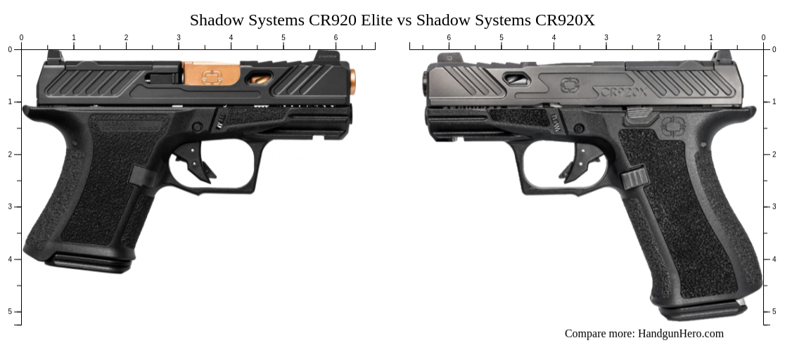 Shadow Systems CR920 Elite vs Shadow Systems CR920X size comparison ...