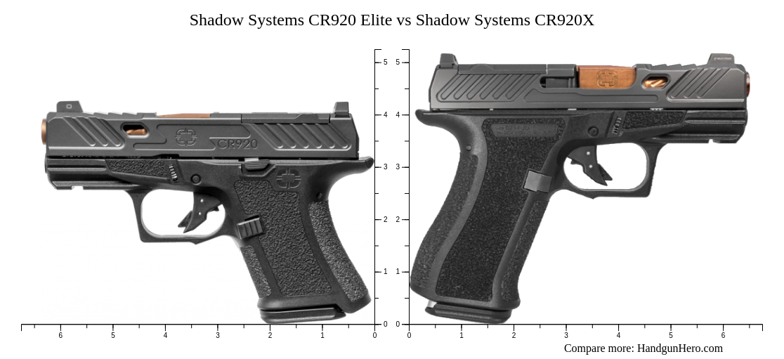 Shadow Systems CR920 Elite vs Shadow Systems CR920X size comparison ...