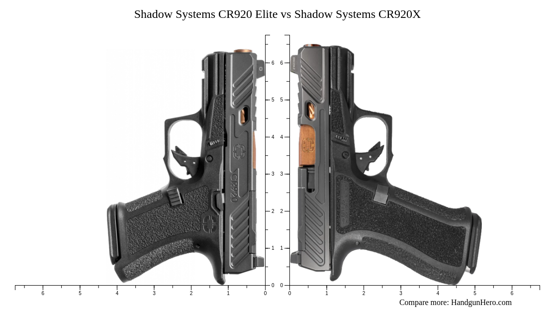 Shadow Systems CR920 Elite vs Shadow Systems CR920X size comparison ...