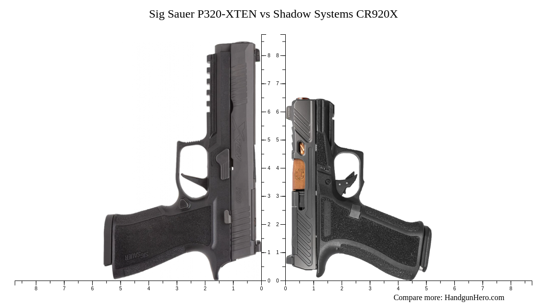 Sig Sauer P320-XTEN vs Shadow Systems CR920X size comparison | Handgun Hero