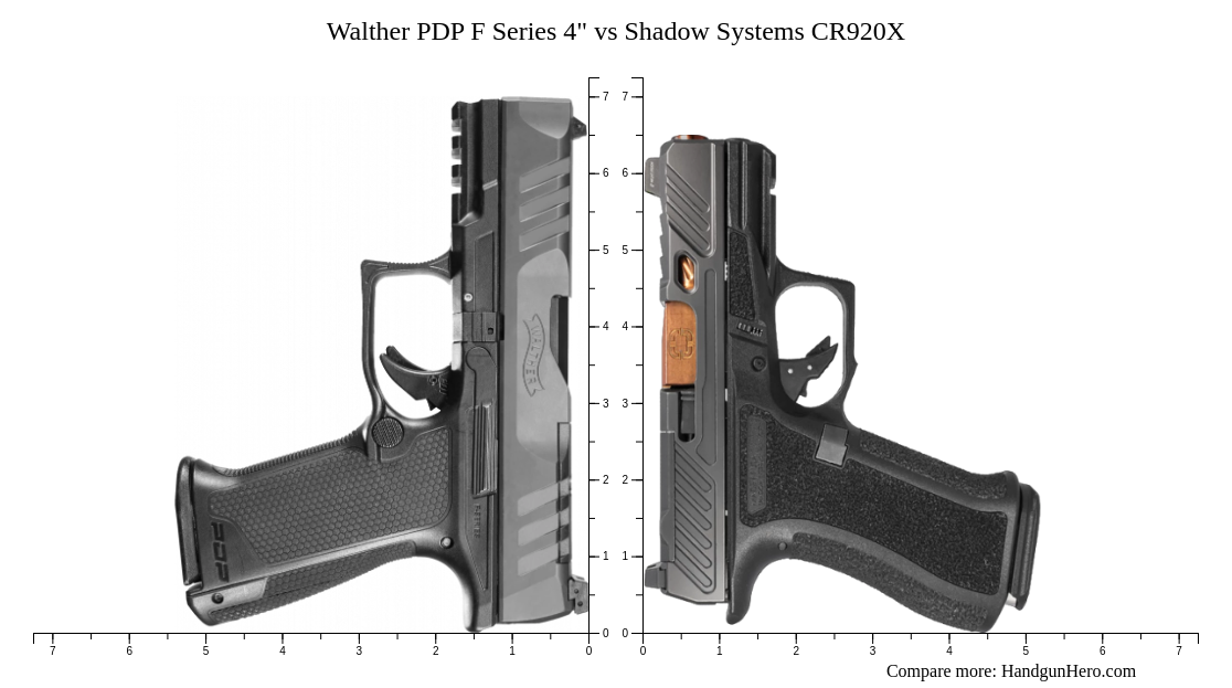 Walther PDP F Series 4" vs Shadow Systems CR920X size comparison | Handgun Hero