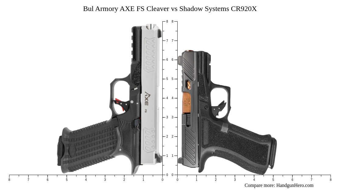 Bul Armory AXE FS Cleaver vs Shadow Systems CR920X size comparison ...