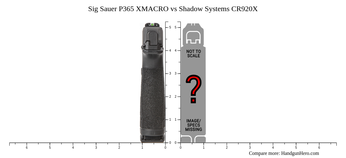Sig Sauer P365 XMACRO vs Shadow Systems CR920X size comparison ...