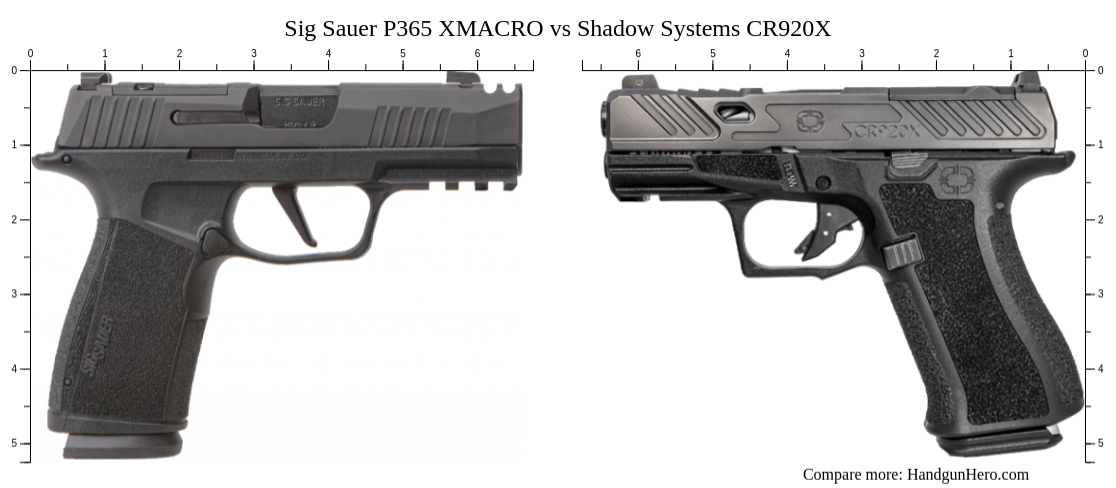 Sig Sauer P365 XMACRO vs Shadow Systems CR920X size comparison ...