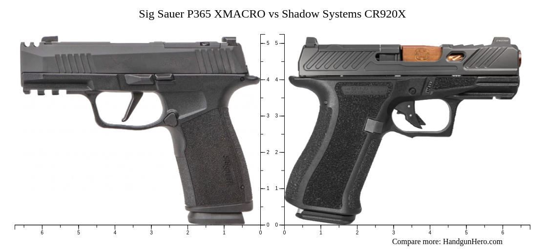 Sig Sauer P365 XMACRO vs Shadow Systems CR920X size comparison ...