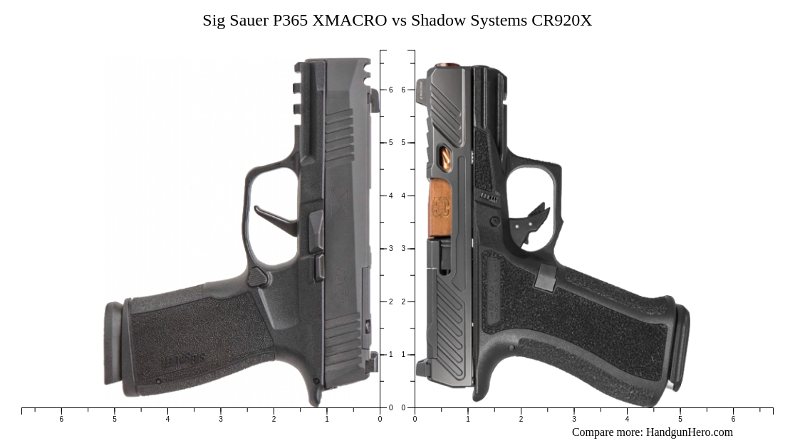 Sig Sauer P365 XMACRO vs Shadow Systems CR920X size comparison ...