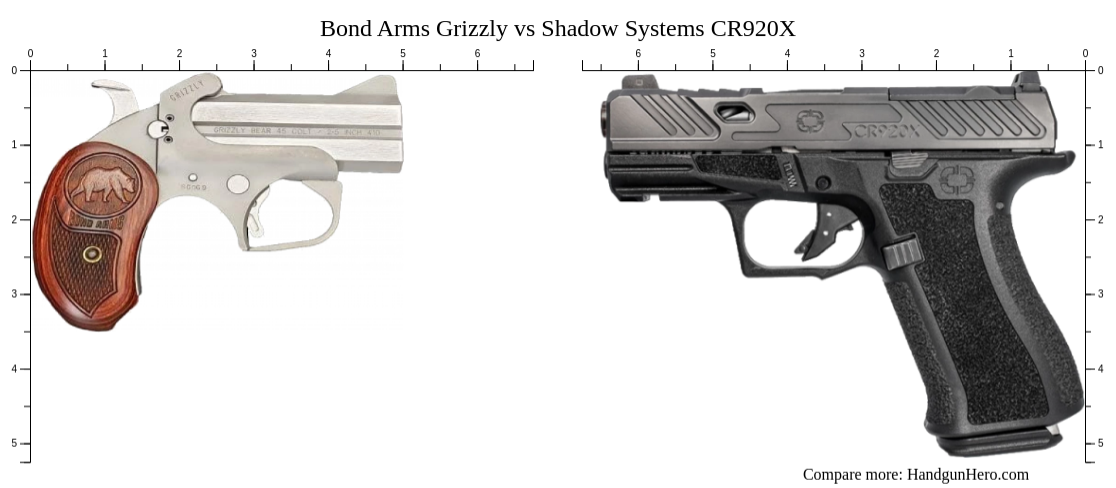 Bond Arms Grizzly vs Shadow Systems CR920X size comparison | Handgun Hero