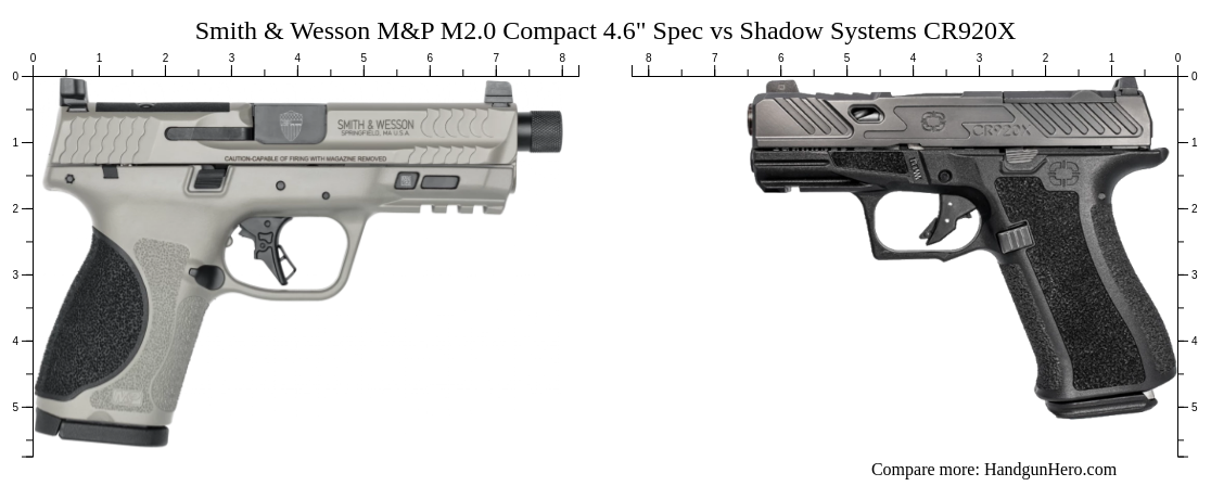 Smith & Wesson M&P M2.0 Compact 4.6" Spec vs Shadow Systems CR920X size ...