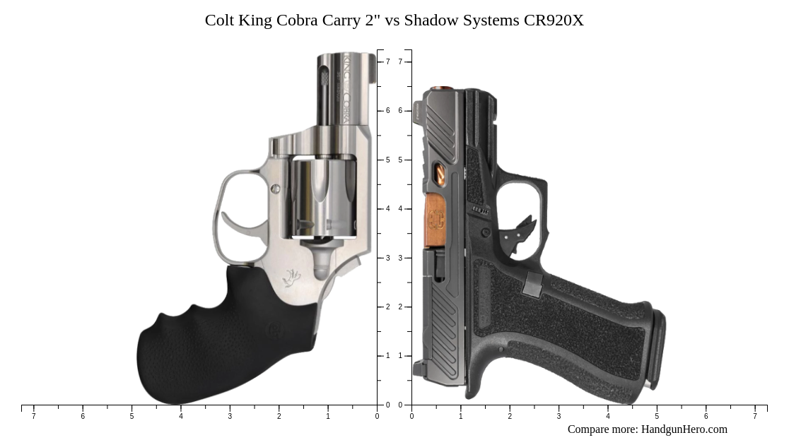 Colt King Cobra Carry 2" vs Shadow Systems CR920X size comparison ...