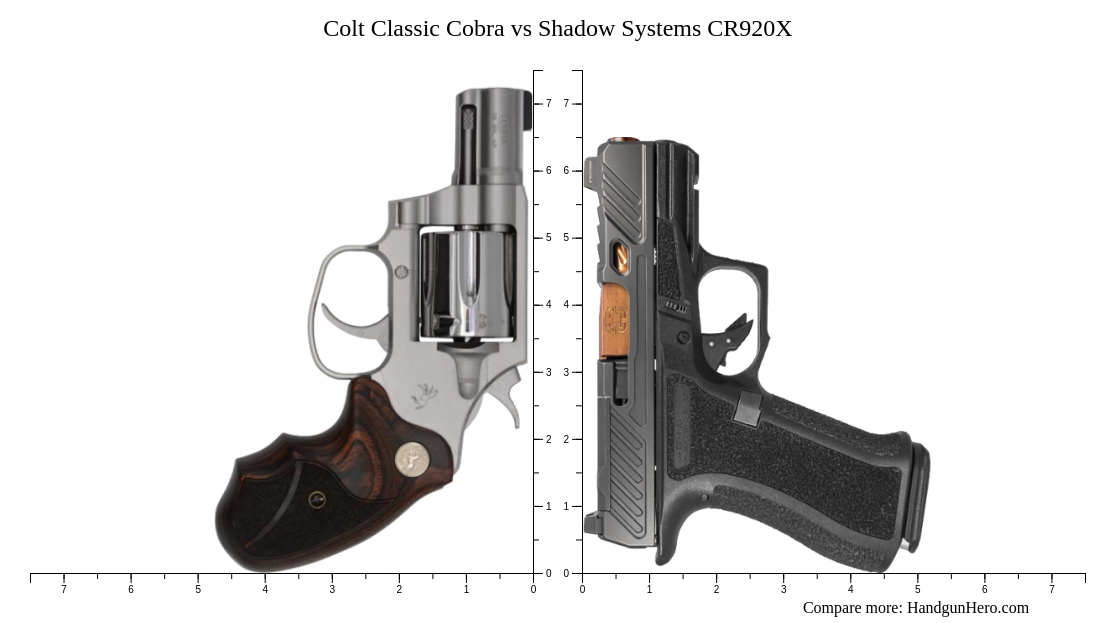 Colt Classic Cobra vs Shadow Systems CR920X size comparison | Handgun Hero